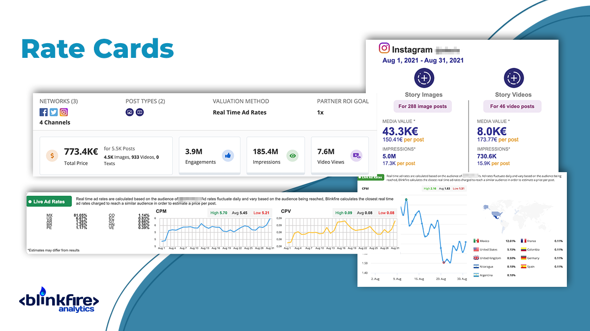 Prepara tu temporada con las Rate Cards