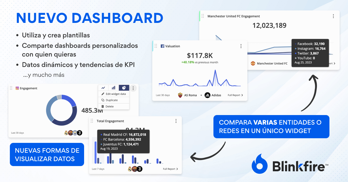 El nuevo y mejorado Dashboard de Blinkfire